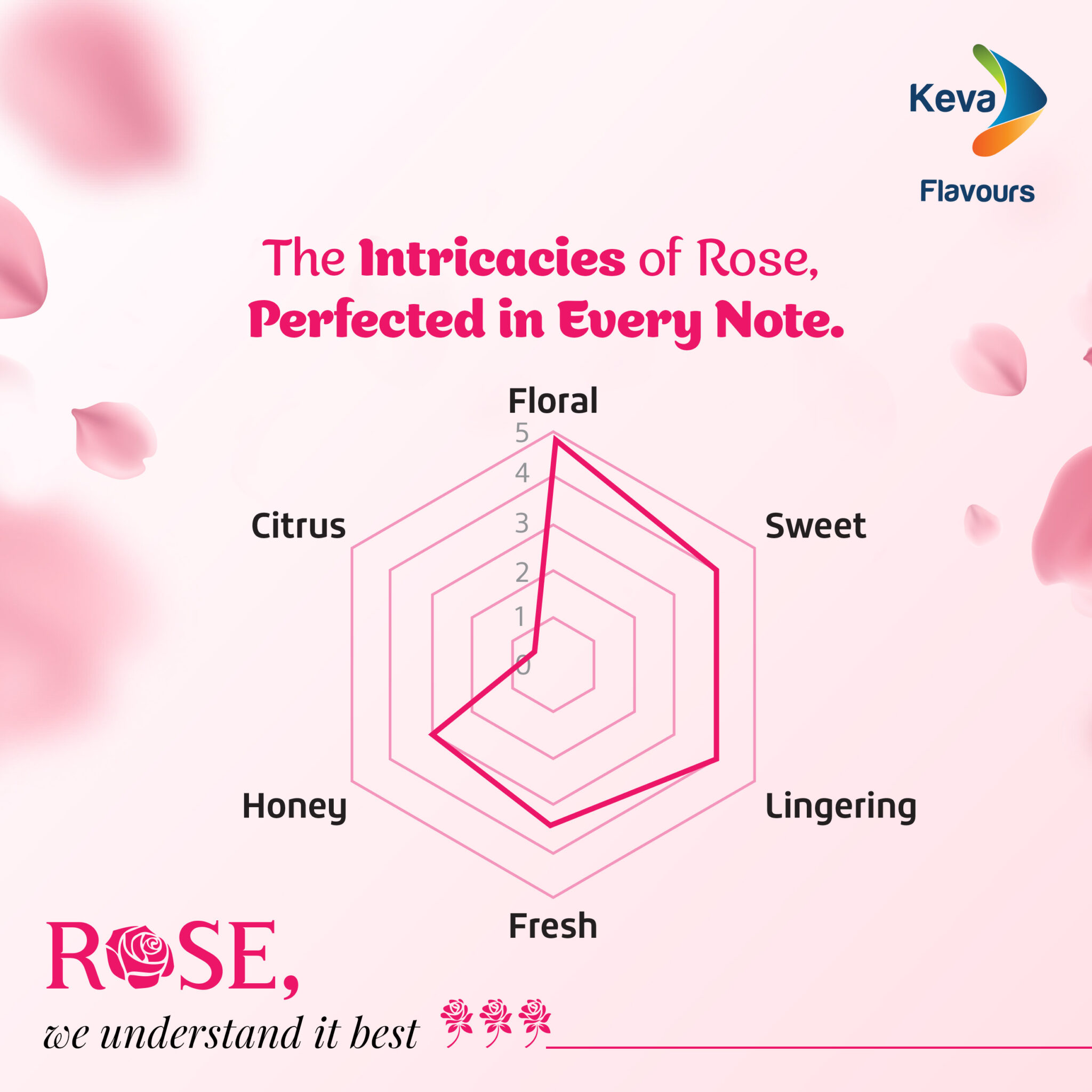 The_Timeless_Appeal_Of_Rose_Flavour